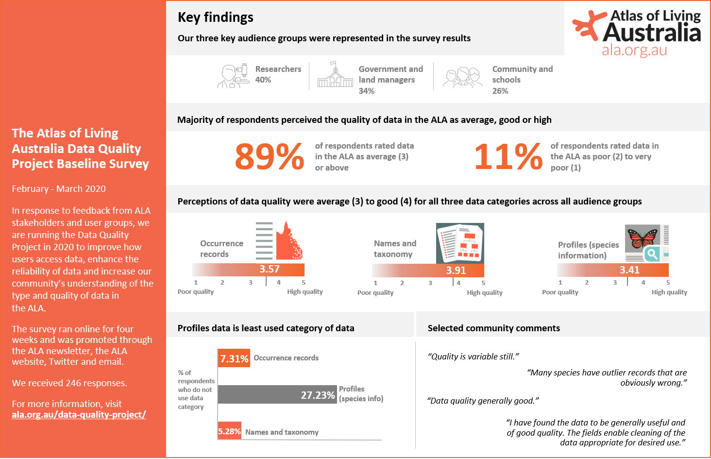 data-quality-project-baseline-survey-results-atlas-of-living-australia