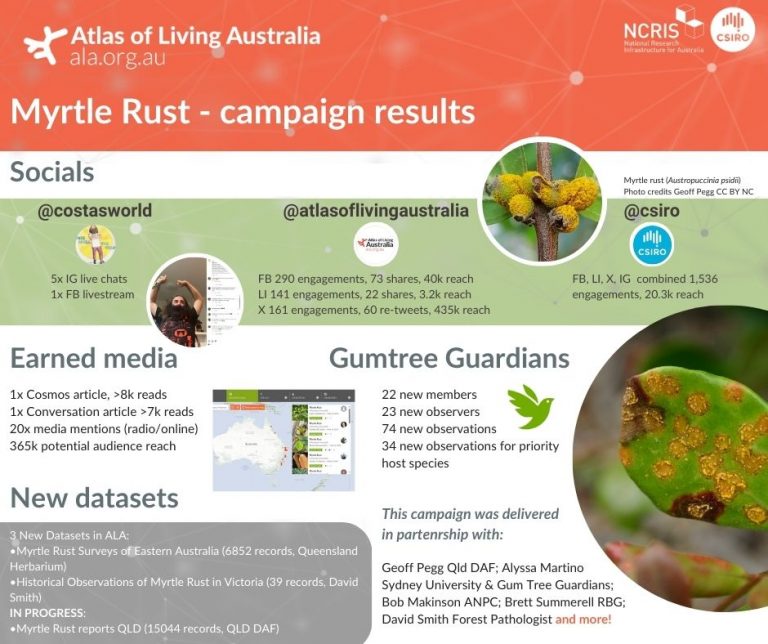 Combating myrtle rust with citizen science – Atlas of Living Australia