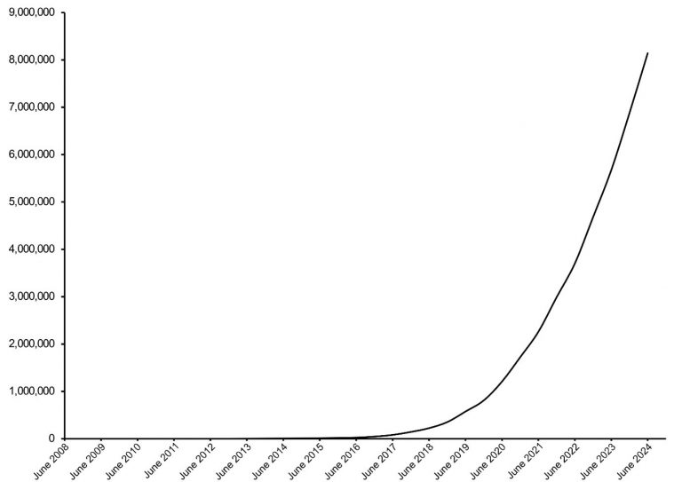 An iNaturalist Australia milestone – Atlas of Living Australia
